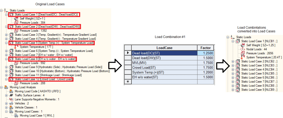 Common Errors in Bridge Modeling